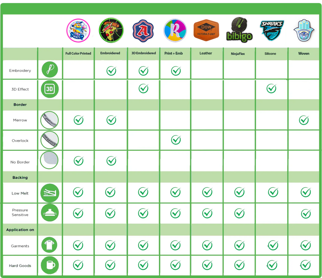 Patch Comparison Page