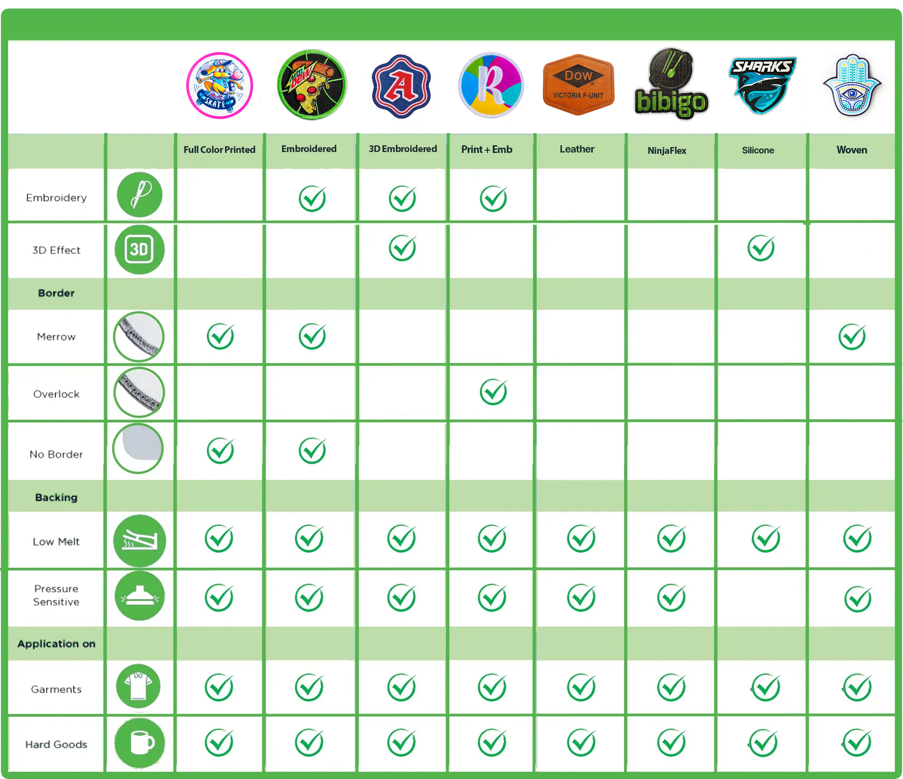 Patch Comparison Page